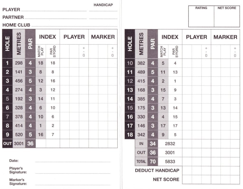 Sorrento Golf Club - Aussie Golf Quest